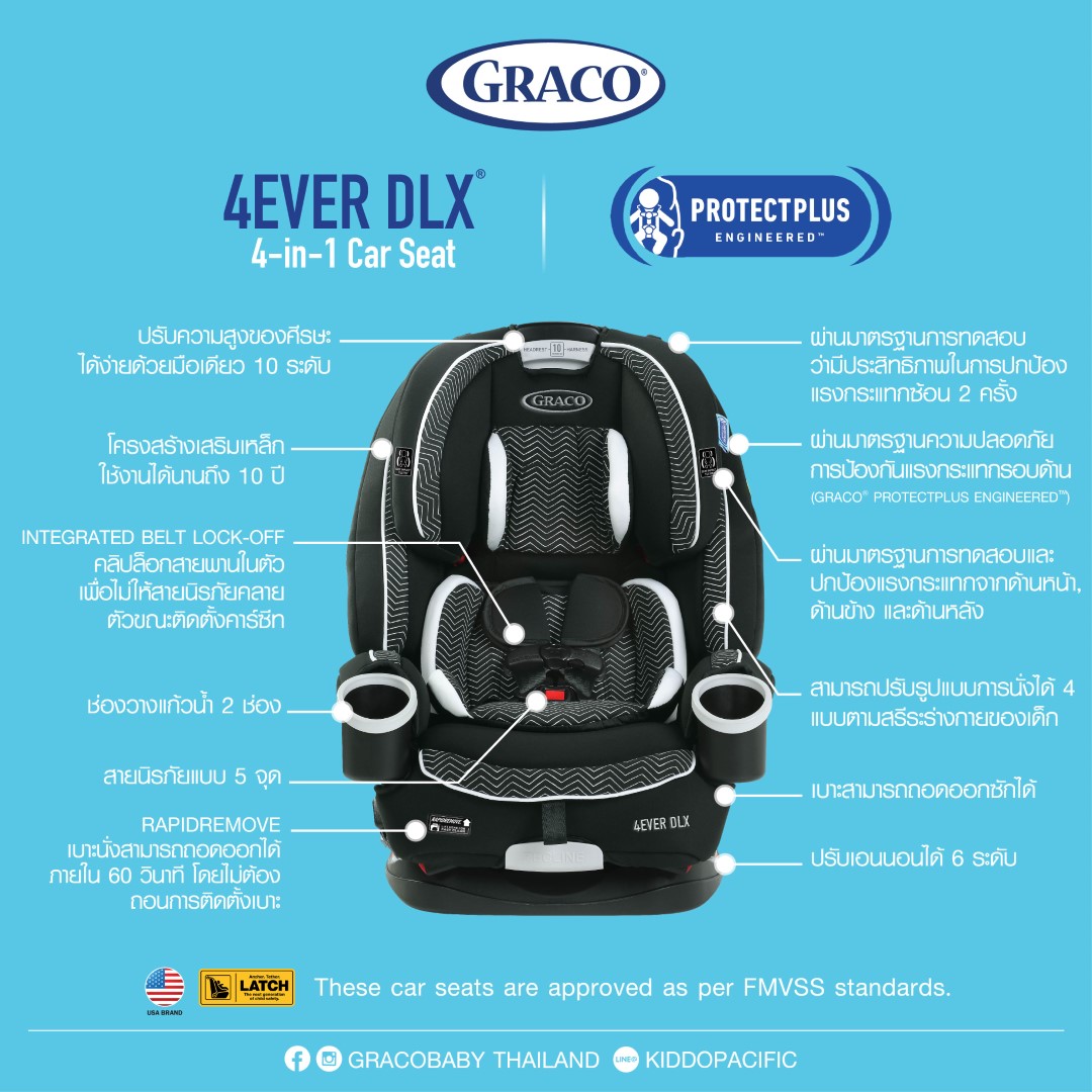 Graco 4Ever Deluxe Car Seat - Fairmont คาร์ซีท - Kiddo Pacific