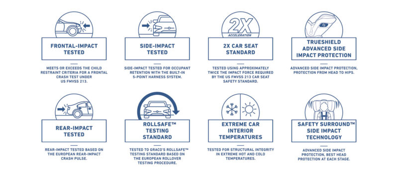 GRACO SAFETY INFORMATION & GUIDELINES - Kiddo Pacific