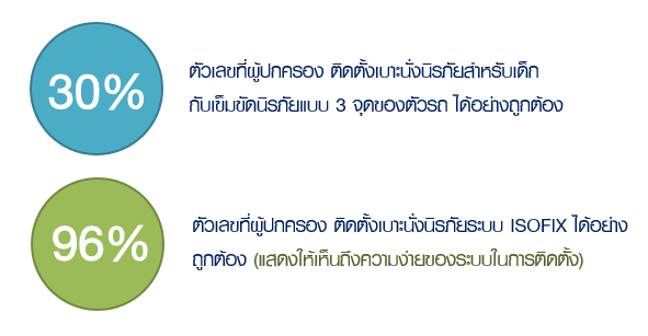 ความแตกต่างของคาร์ซีท ISOFIX VS LATCH SYSTEM - Kiddo Pacific